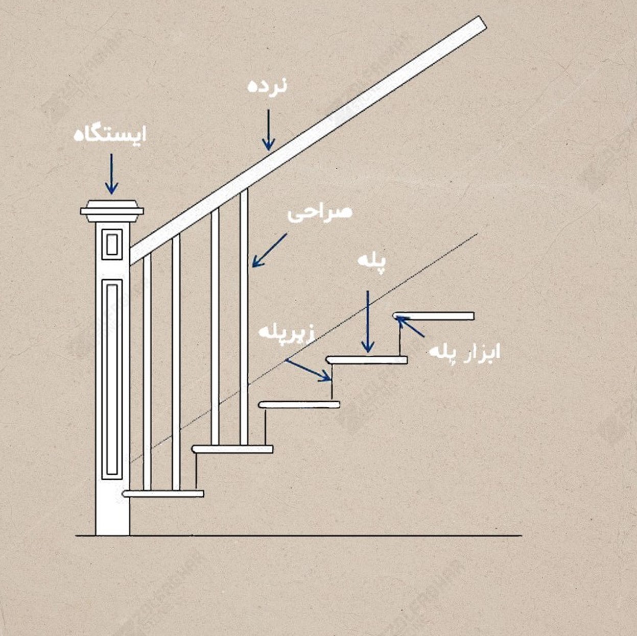 سنگ پله و راه پله| مناسب ترین سنگ پله ساختمان کدامند؟| سنگ ذوالفقار